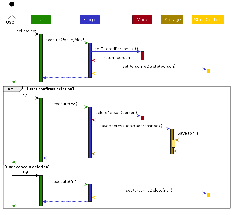 KnottyPlanners - Developer Guide - AddressBook Level-3