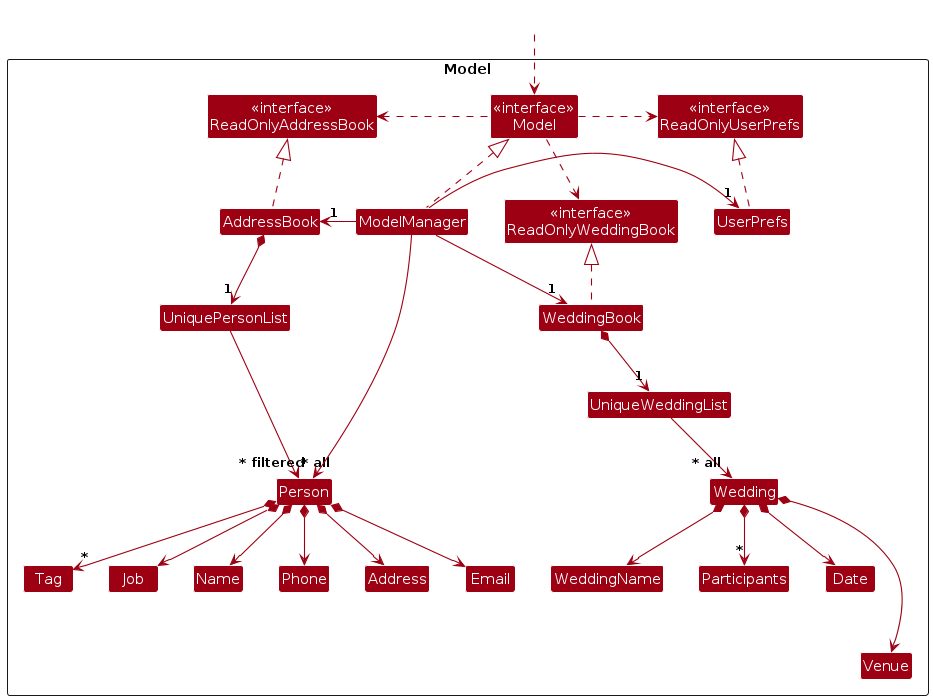 KnottyPlanners - Developer Guide - AddressBook Level-3
